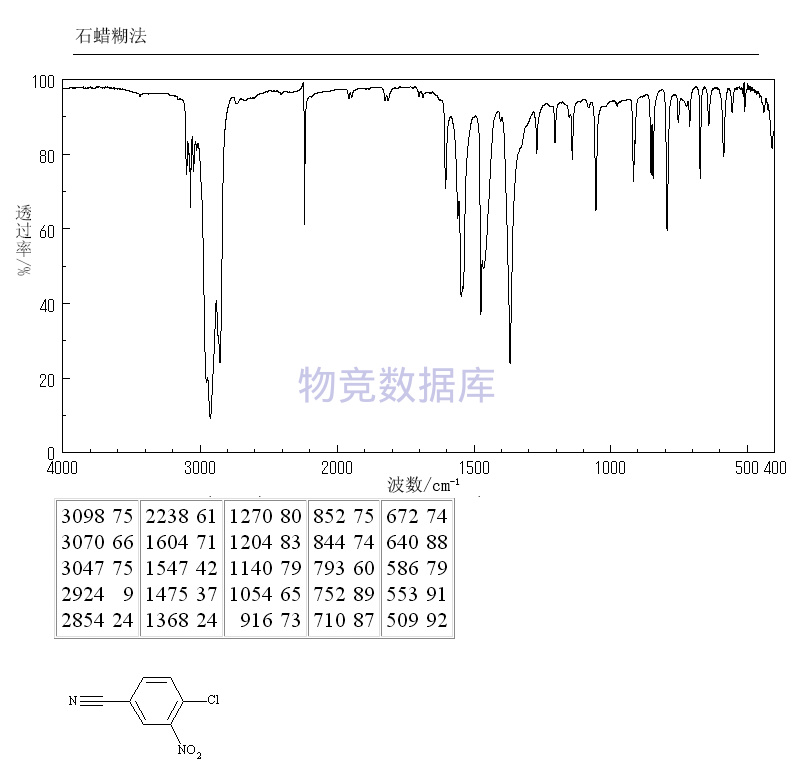 4 氯 3 硝基苯甲腈4 Chloro 3 Nitrobenzonitrile939 80 0参数,分子结构式,图谱信息 物竞化学品
