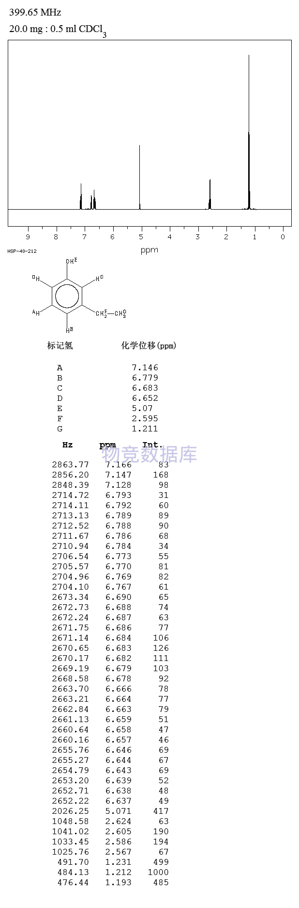3 乙基苯酚3 Ethylphenol620 17 7参数,分子结构式,图谱信息 物竞化学品数据库 专业、全面的化学品基础数据库