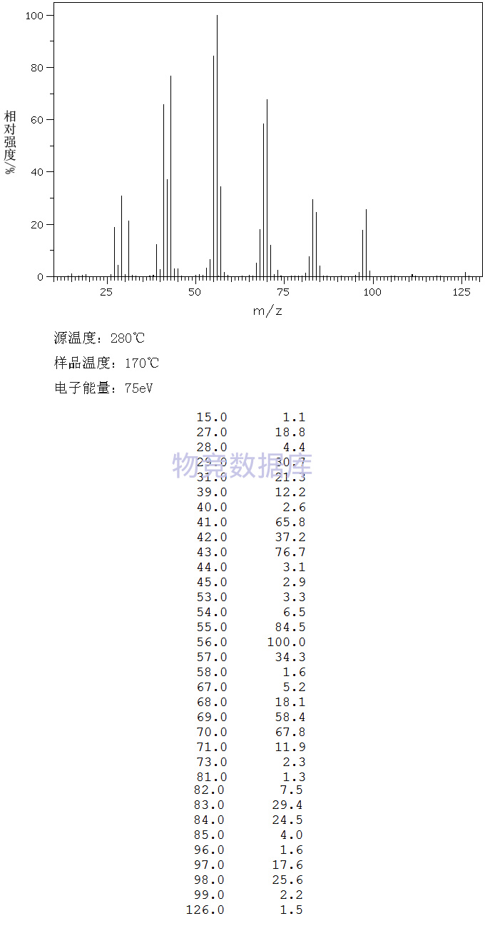 1 壬醇1 Nonanol143 08 8参数,分子结构式,图谱信息 物竞化学品数据库 专业、全面的化学品基础数据库