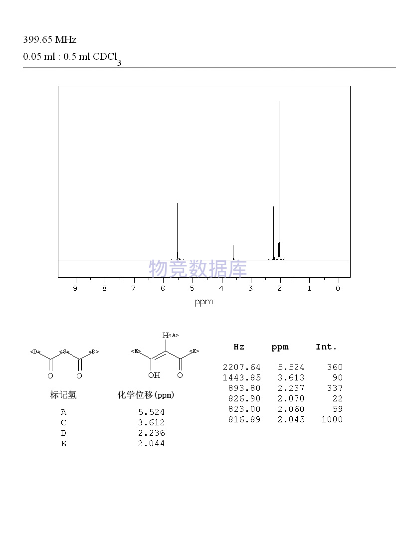 乙酰丙酮acetylacetone123 54 6参数,分子结构式,图谱信息 物竞化学品数据库 专业、全面的化学品基础数据库