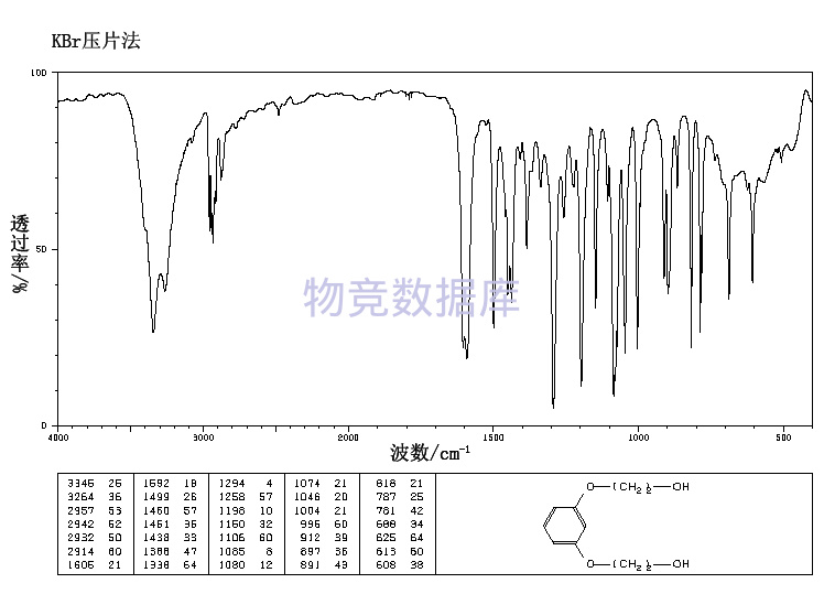 13 双2 羟乙氧基苯13 Bis2 Hydroxyethoxybenzene102 40 9参数,分子结构式,图谱信息