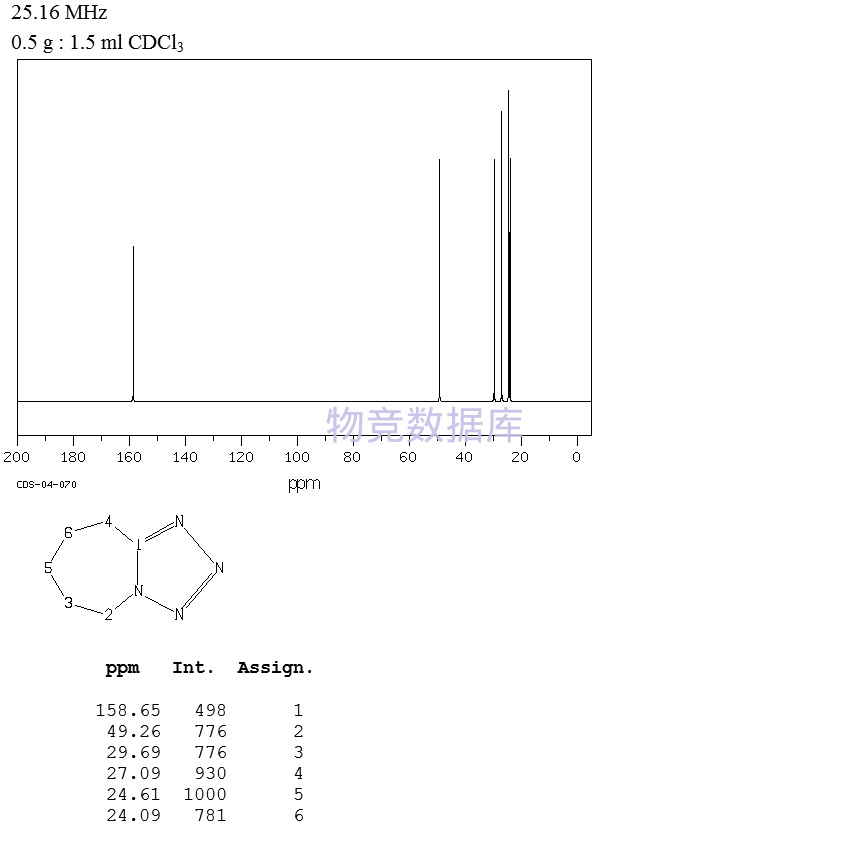 戊四唑15 Pentamethylene 1h Tetrazole54 95 5参数,分子结构式,图谱信息 物竞化学品数据库 专业