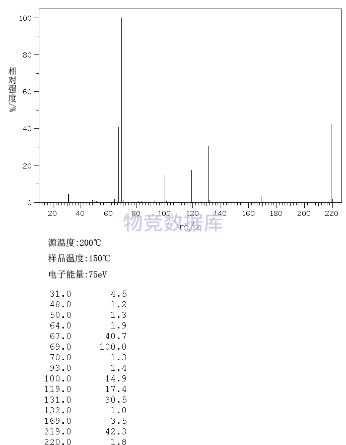 九氟丁烷磺酰氟nonafluorovaleryl Fluoride375 72 4参数,分子结构式,图谱信息 物竞化学品数据库 专业