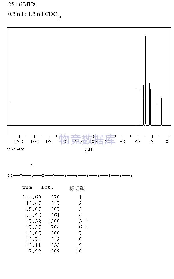 3 十二酮3 Dodecanone1534 27 6参数,分子结构式,图谱信息 物竞化学品数据库 专业、全面的化学品基础数据库