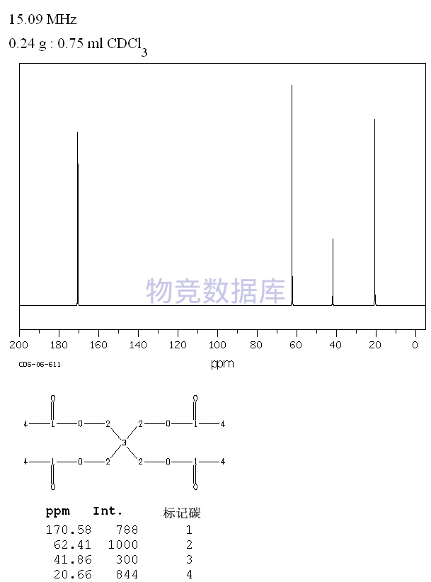 季戊四醇四乙酸酯pentaerythritol Teraacetate597 71 7参数,分子结构式,图谱信息 物竞化学品数据库
