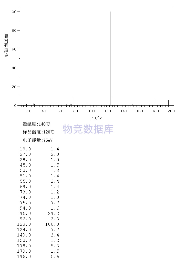 3 4 氟苯甲酰丙酸3 4 Fluorobenzoylpropionic Acid366 77 8参数,分子结构式,图谱信息