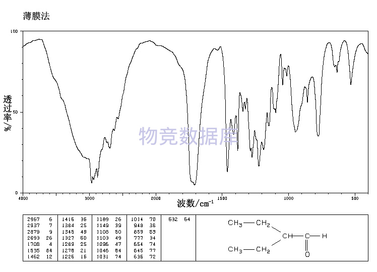 2 乙基丁醛2 Ethylbutyraldehyde97 96 1参数,分子结构式,图谱信息 物竞化学品数据库 专业、全面的化学品基础数据库