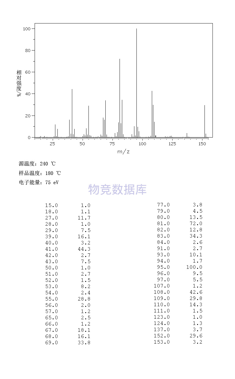 樟脑 Camphor464 49 3参数,分子结构式,图谱信息 物竞化学品数据库 专业、全面的化学品基础数据库