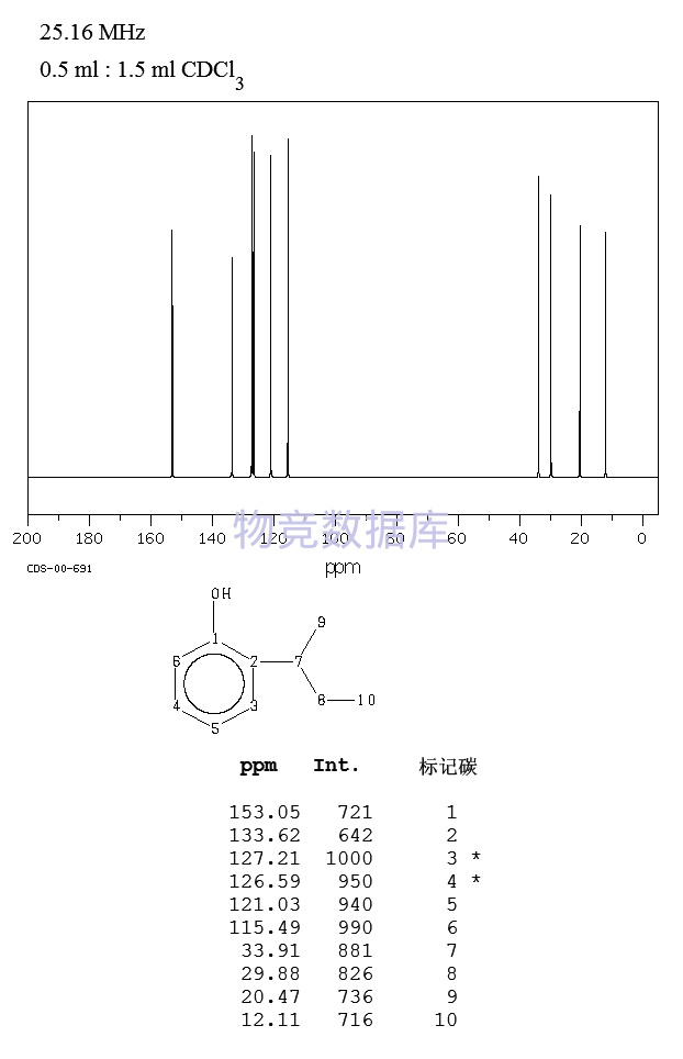 2 仲丁基苯酚2 Sec Butylphenol89 72 5参数,分子结构式,图谱信息 物竞化学品数据库 专业、全面的化学品基础数据库