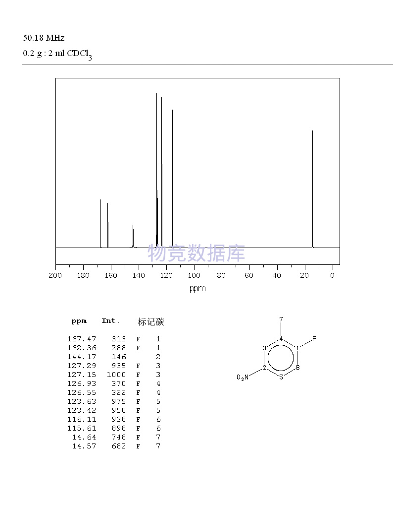 2 氟 5 硝基甲苯2 Fluoro 5 Nitrotoluene455 88 9参数,分子结构式,图谱信息 物竞化学品数据库 专业
