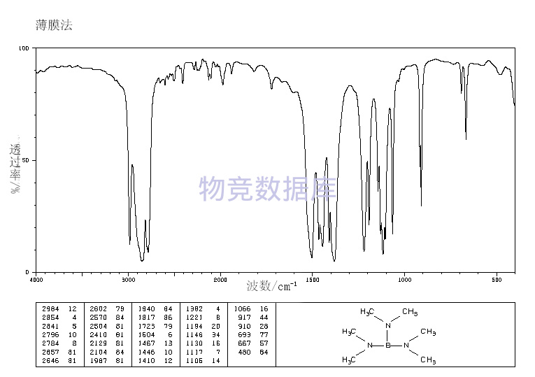 三二甲胺基硼烷trisdimethylaminoborane4375 83 1参数,分子结构式,图谱信息 物竞化学品数据库