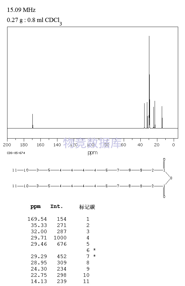肉豆蔻酸酐myristic Anhydride626 29 9参数,分子结构式,图谱信息 物竞化学品数据库 专业、全面的化学品基础数据库