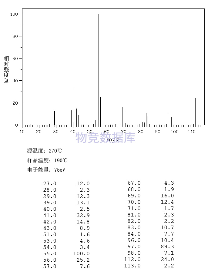 顺 14 二甲基环己烷cis 14 Dimethylcyclohexane624 29 3参数,分子结构式,图谱信息 物竞化学品