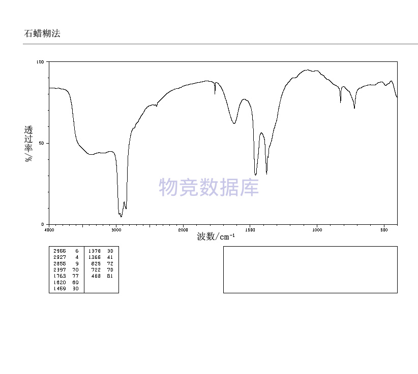 硝酸铁ferric Nitrate Nonahydrate7782 61 8参数,分子结构式,图谱信息 物竞化学品数据库 专业、全面