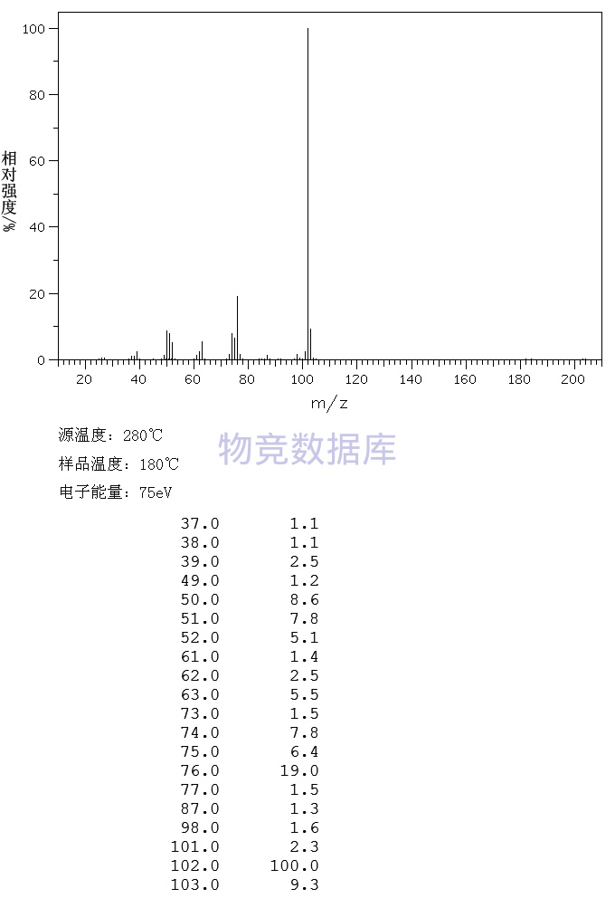 苯乙炔phenylacetylene536 74 3参数,分子结构式,图谱信息 物竞化学品数据库 专业、全面的化学品基础数据库
