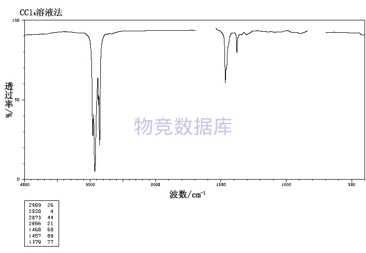 正十二烷dodecane112 40 3参数,分子结构式,图谱信息 物竞化学品数据库 专业、全面的化学品基础数据库