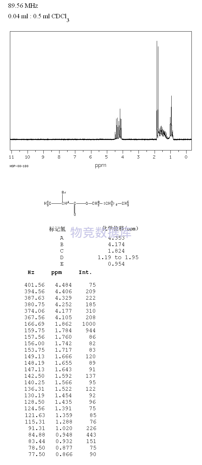 2 溴丙酸正丁酯2 Bromopropionic Acid N Butyl Ester41145 84 0参数,分子结构式,图谱信息
