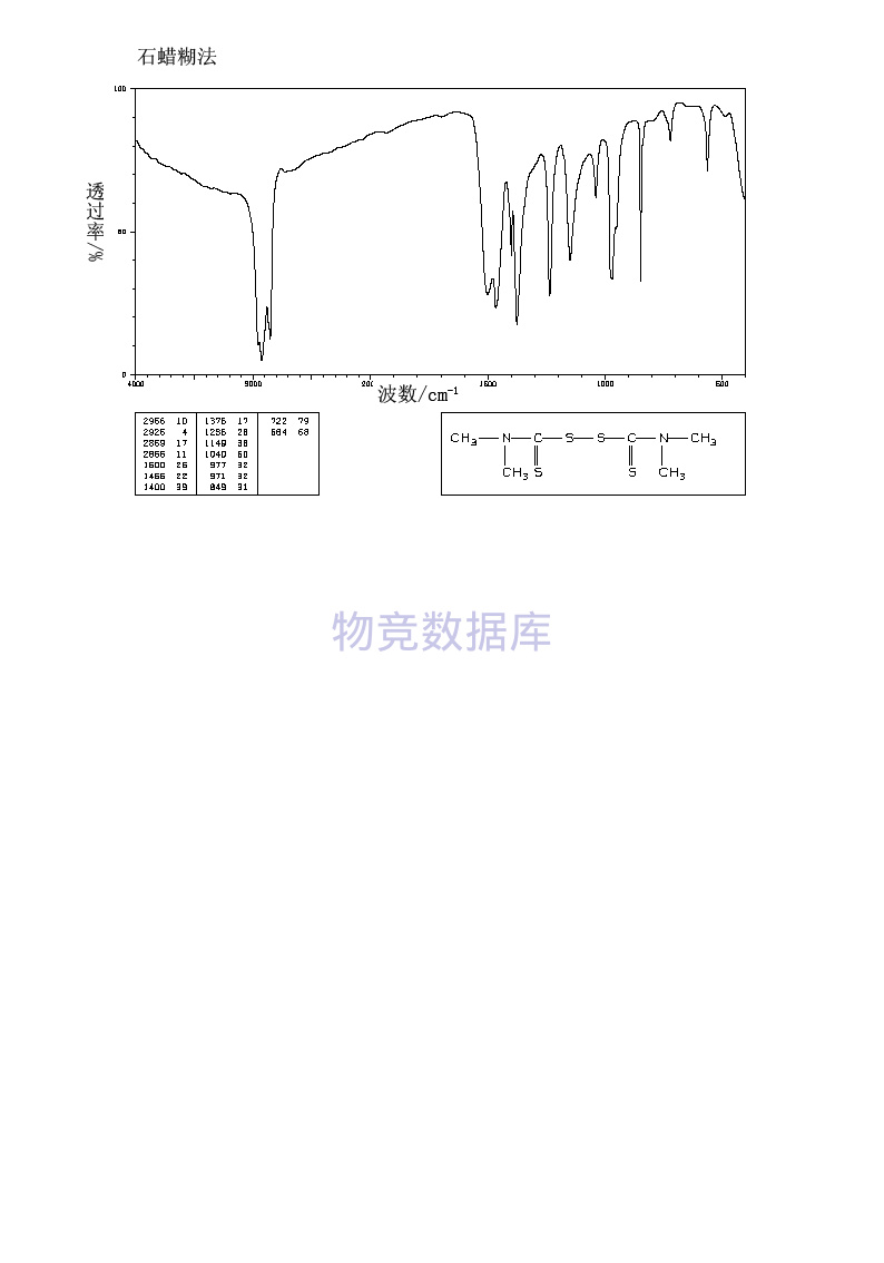 二硫化四甲基秋兰姆tetramethylthiuram Disulfide137 26 8参数,分子结构式,图谱信息 物竞化学品数据
