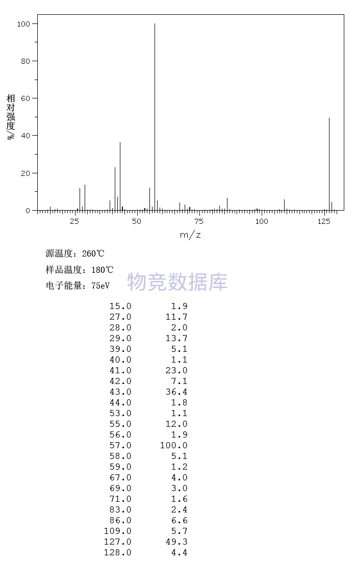 辛酸乙烯酯vinyl Octanoate818 44 0参数,分子结构式,图谱信息 物竞化学品数据库 专业、全面的化学品基础数据库