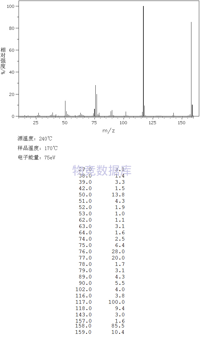 23 二甲基喹喔啉23 Dimethylquinoxaline2379 55 7参数,分子结构式,图谱信息 物竞化学品数据库