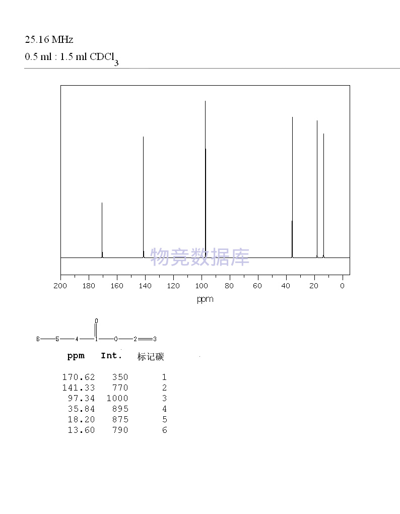 丁酸乙烯酯vinyl Butyrate123 20 6参数,分子结构式,图谱信息 物竞化学品数据库 专业、全面的化学品基础数据库