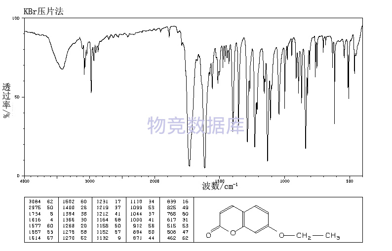 7 乙氧基香豆素7 Ethoxycoumarin31005 02 4参数,分子结构式,图谱信息 物竞化学品数据库 专业、全面的化学