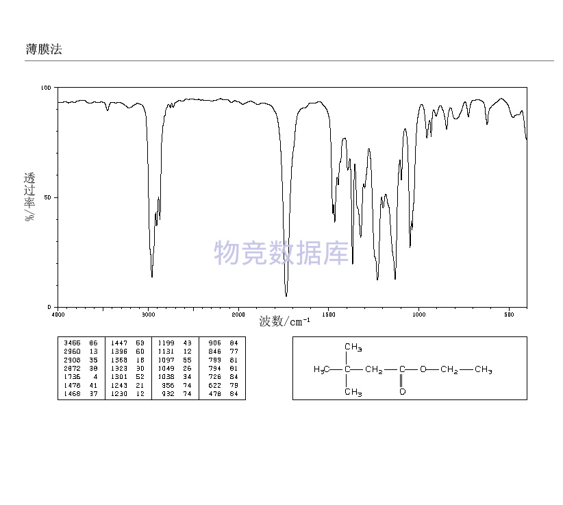 叔丁基乙酸乙酯ethyl Tert Butylacetate5340 78 3参数,分子结构式,图谱信息 物竞化学品数据库 专业