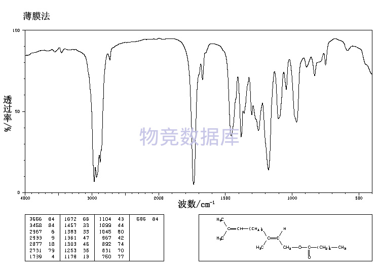 丁酸香叶酯geranyl Butyrate106 29 6参数,分子结构式,图谱信息 物竞化学品数据库 专业、全面的化学品基础数据库
