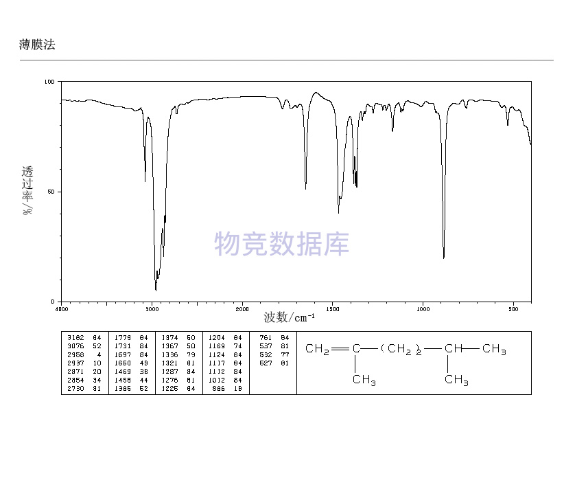25 二甲基 1 己烯25 Dimethyl 1 Hexene6975 92 4参数,分子结构式,图谱信息 物竞化学品数据库