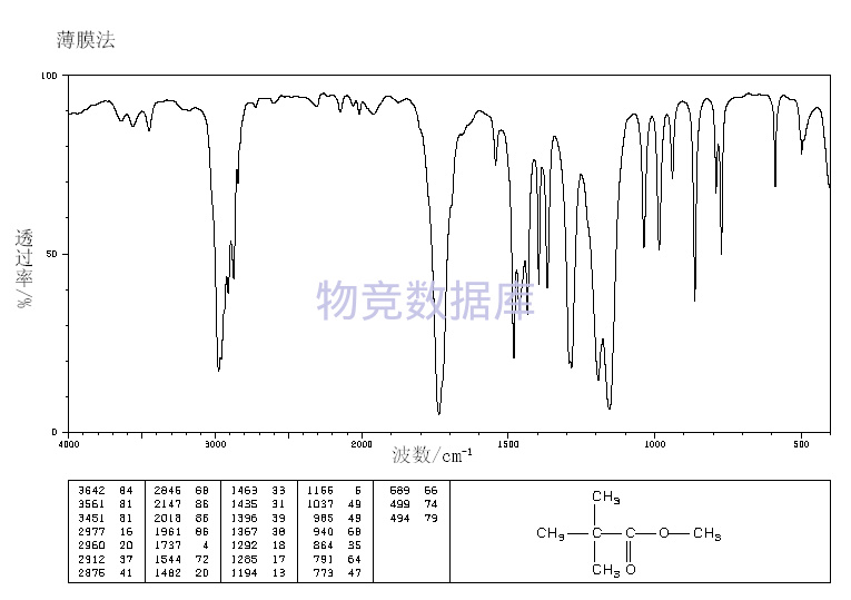 三甲基乙酸甲酯methyl Trimethylacetate598 98 1参数,分子结构式,图谱信息 物竞化学品数据库 专业、全面