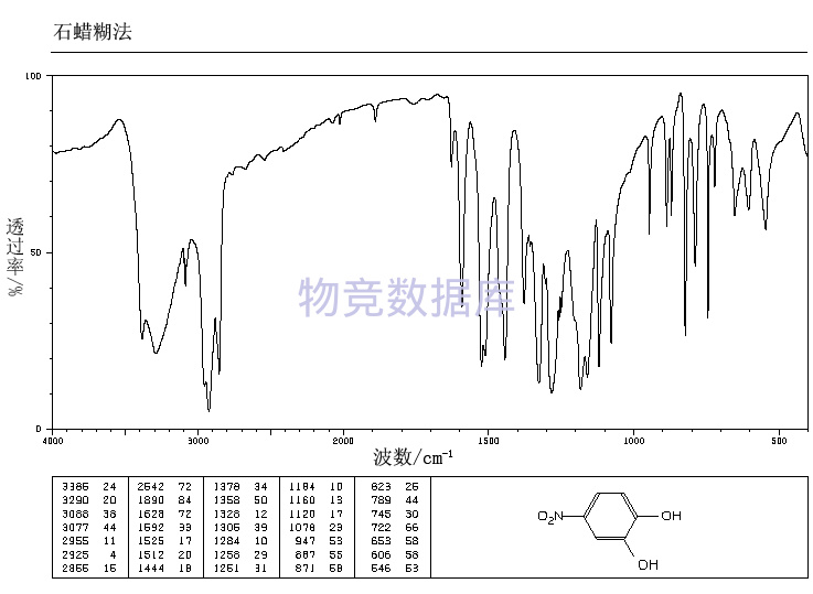 12 二羟基 4 硝基苯12 Dihydroxy 4 Nitrobenzene3316 09 4参数,分子结构式,图谱信息 物竞