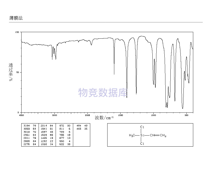 甲基乙烯基二氯硅烷dichloromethylvinylsilane124 70 9参数,分子结构式,图谱信息 物竞化学品数据库