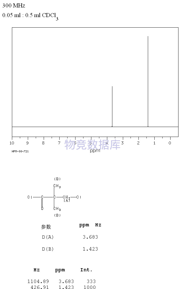 N 甲酰 Dl 甲硫氨酸n Formyl Dl Methionine4309 82 4参数,分子结构式,图谱信息 物竞化学品数据库
