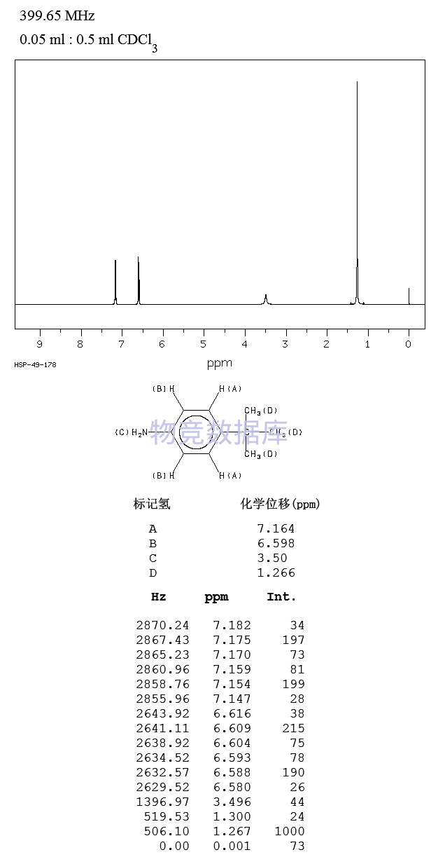 4 叔丁基苯胺4 Tert Butylaniline769 92 6参数,分子结构式,图谱信息 物竞化学品数据库 专业、全面的化学品
