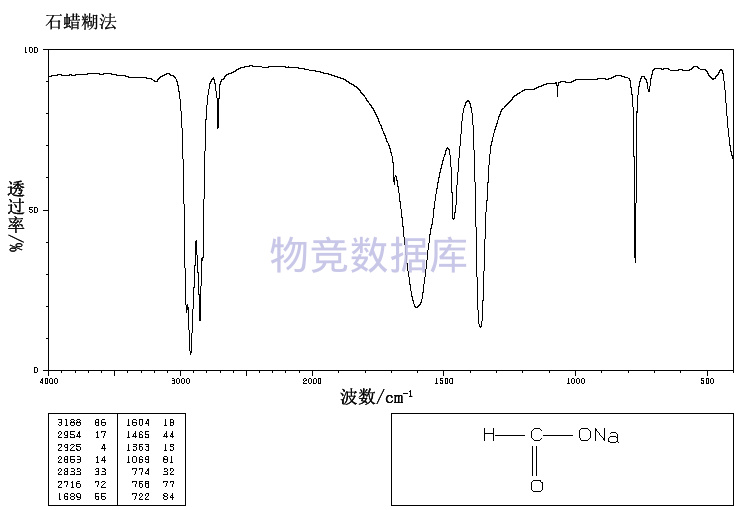 甲酸钠sodium Formate141 53 7参数,分子结构式,图谱信息 物竞化学品数据库 专业、全面的化学品基础数据库