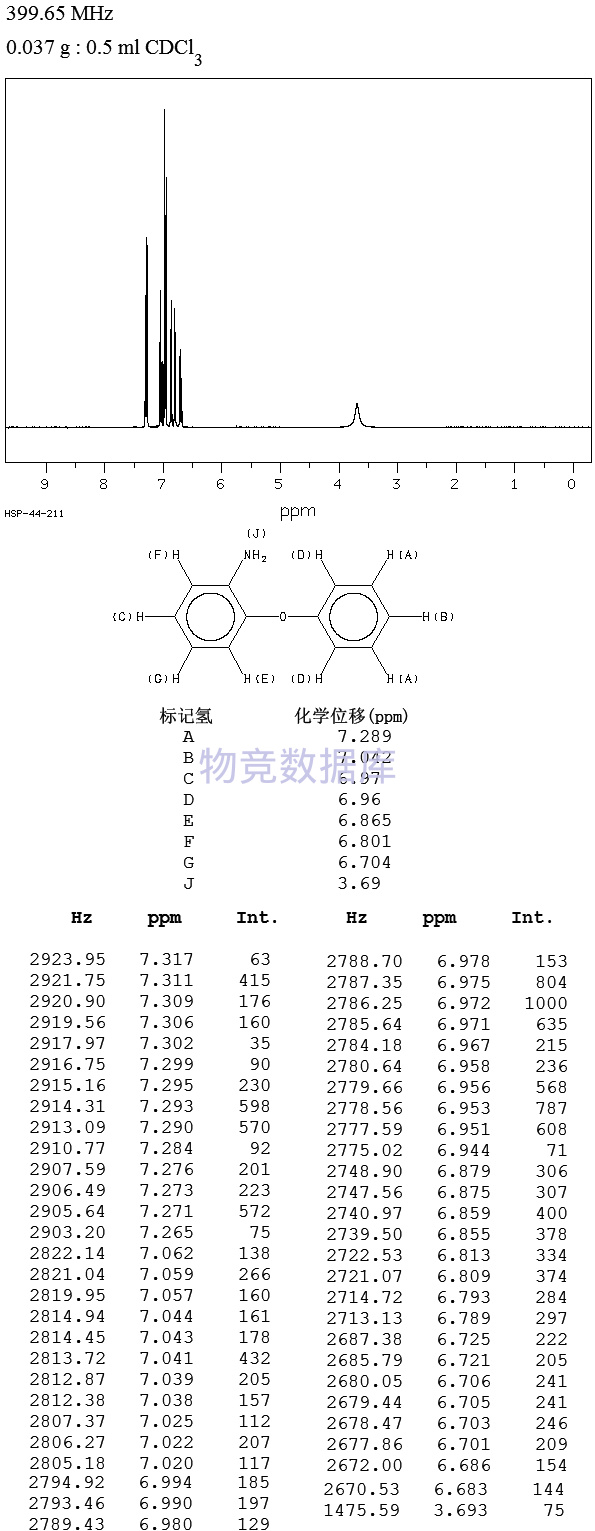 2 苯氧基苯胺2 Phenoxyaniline2688 84 8参数,分子结构式,图谱信息 物竞化学品数据库 专业、全面的化学品基础数据库