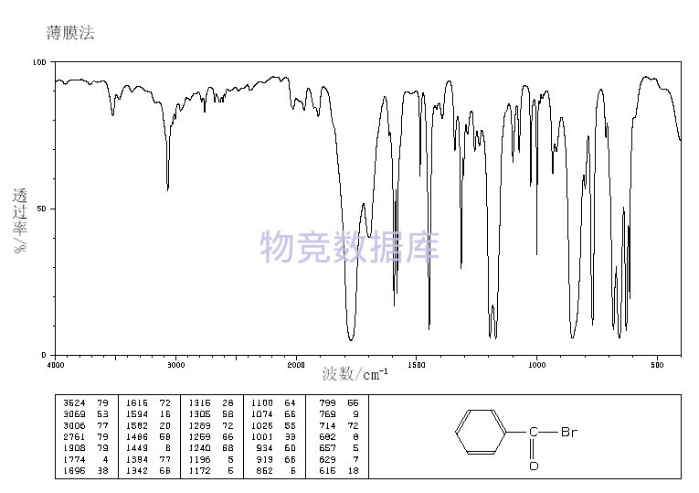 苯甲酰溴benzoyl Bromide618 32 6参数,分子结构式,图谱信息 物竞化学品数据库 专业、全面的化学品基础数据库