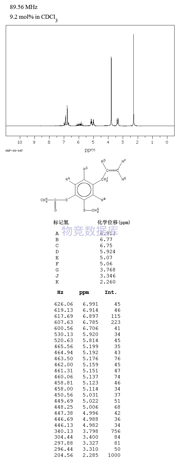 乙酸丁香酚酯4 Allyl 2 Methoxyphenyl Acetate93 28 7参数,分子结构式,图谱信息 物竞化学品数据库