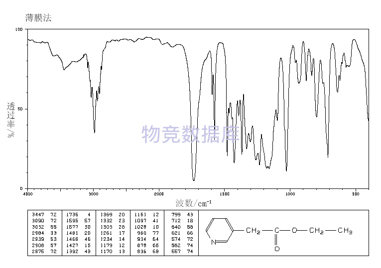 3 吡啶乙酸乙酯ethyl Pyridine 3 Acetate39931 77 6参数,分子结构式,图谱信息 物竞化学品数据库