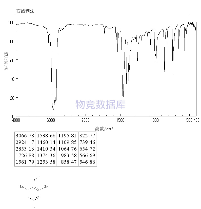 246 三溴苯甲醚246 Tribromoanisole607 99 8参数,分子结构式,图谱信息 物竞化学品数据库 专业