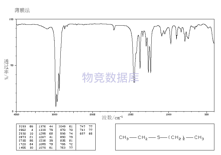 乙基正丙基硫醚ethyl N Propyl Sulfide4110 50 3参数,分子结构式,图谱信息 物竞化学品数据库 专业、全面