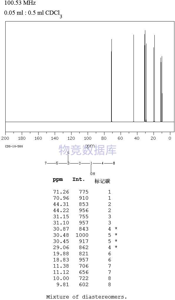 5 甲基 3 庚醇5 Methyl 3 Heptanol18720 65 5参数,分子结构式,图谱信息 物竞化学品数据库 专业、全面