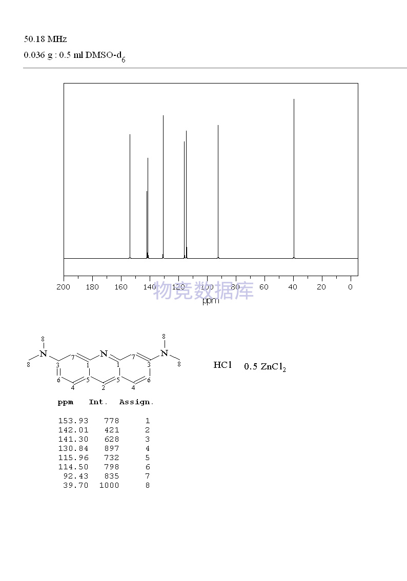 吖啶橙acridine Orange10127 02 3参数,分子结构式,图谱信息 物竞化学品数据库 专业、全面的化学品基础数据库