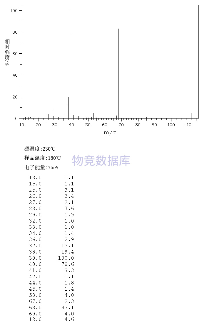 柠康酐citraconic Anhydride616 02 4参数,分子结构式,图谱信息 物竞化学品数据库 专业、全面的化学品基础数据库