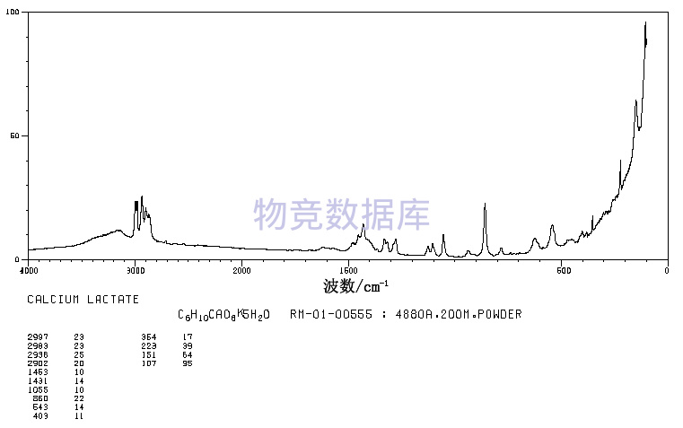 乳酸钙calcium Dl Lactate814 80 2参数,分子结构式,图谱信息 物竞化学品数据库 专业、全面的化学品基础数据库