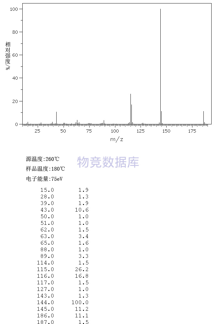 1 萘基乙酸酯1 Naphthyl Acetate830 81 9参数,分子结构式,图谱信息 物竞化学品数据库 专业、全面的化学品基础数据库