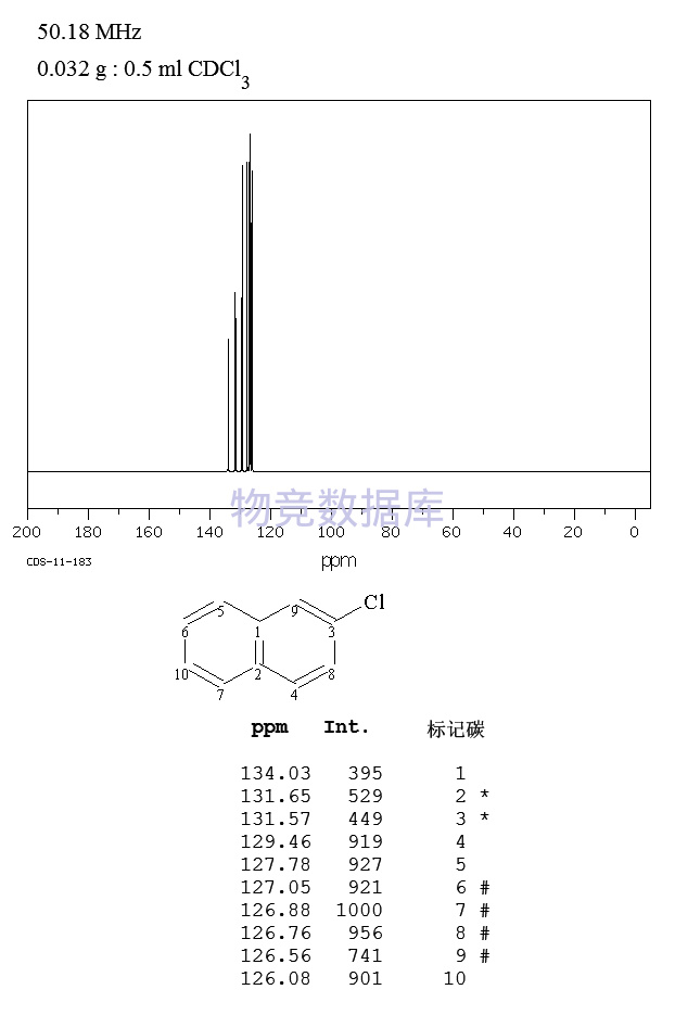 2 氯萘2 Chloronaphthalene91 58 7参数,分子结构式,图谱信息 物竞化学品数据库 专业、全面的化学品基础数据库