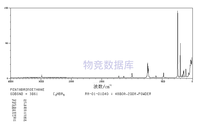 五溴乙烷pentabromoethane75 95 6参数,分子结构式,图谱信息 物竞化学品数据库 专业、全面的化学品基础数据库