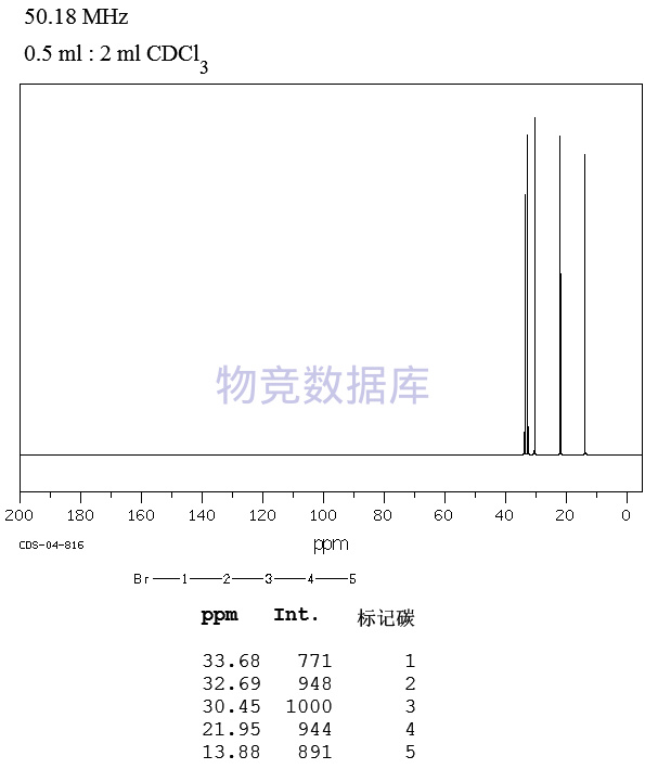 1 溴戊烷1 Bromopentane110 53 2参数,分子结构式,图谱信息 物竞化学品数据库 专业、全面的化学品基础数据库