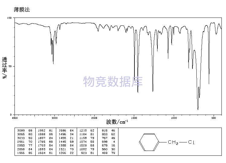 氯化苄benzyl Chloride100 44 7参数,分子结构式,图谱信息 物竞化学品数据库 专业、全面的化学品基础数据库